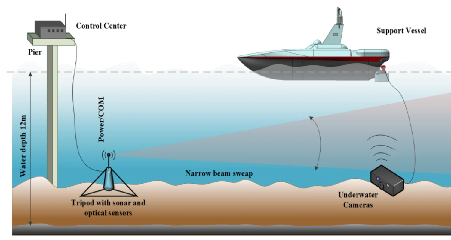 Detecting Oil In Water: Sensor Technologies And Solutions