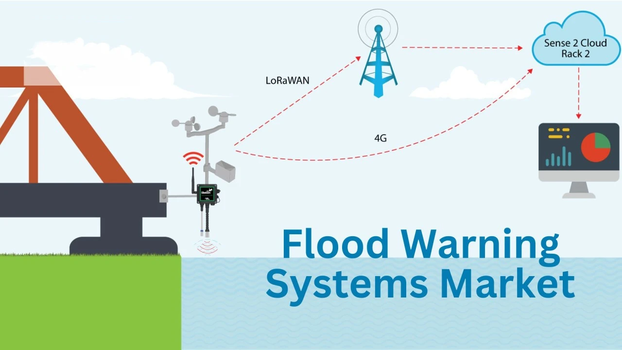 Define Flood Warning System | Coda Flood Monitoring
