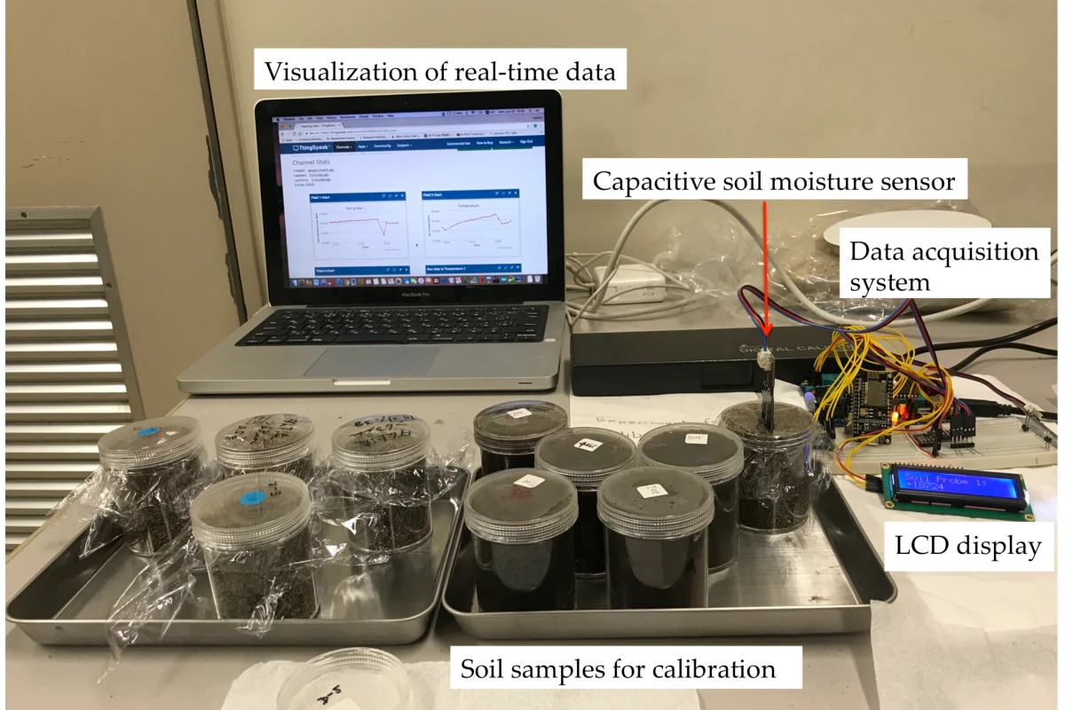 How To Calibrate Soil Moisture Sensor | CODA Sensors