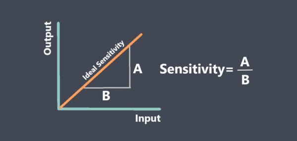 Definition Sensor Resolution, Sensor Sensitivity, And Accuracy