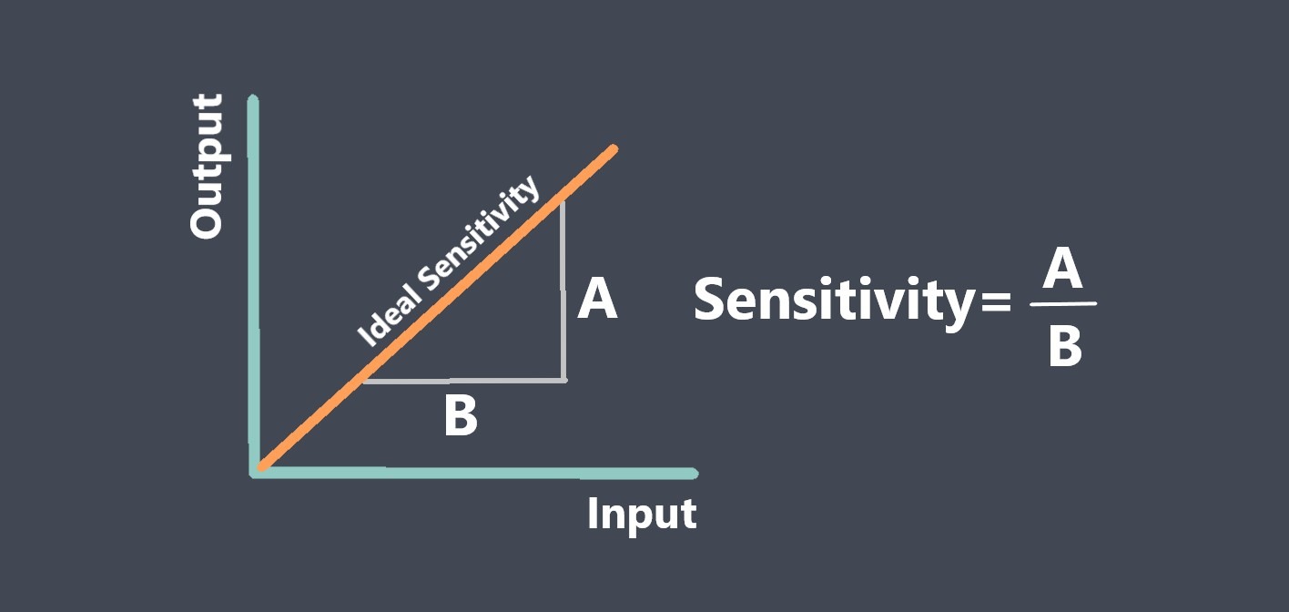 Definition Sensor Resolution, Sensor Sensitivity, And Accuracy