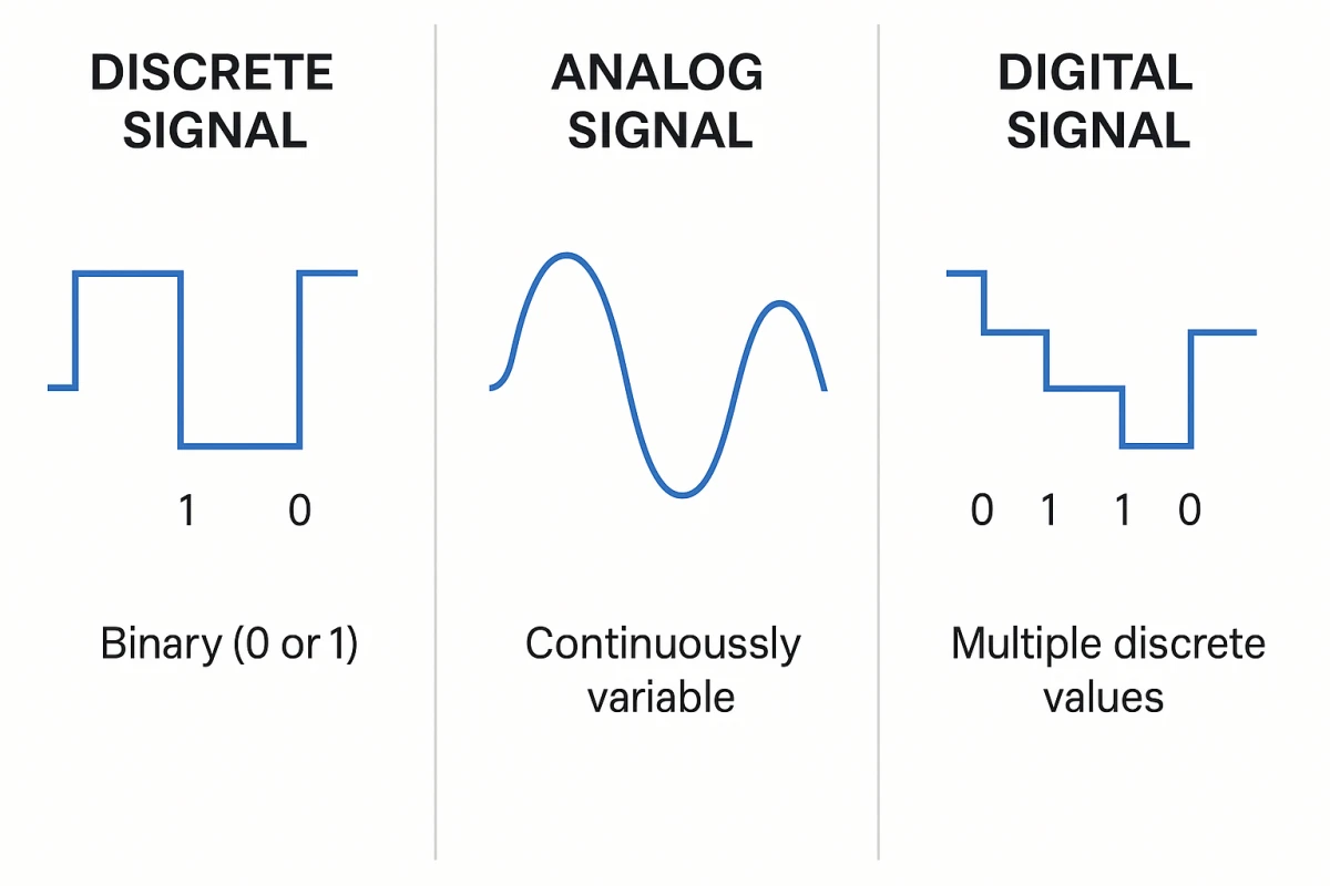 Analog Signals: What It Is, Types, Differences, And Uses